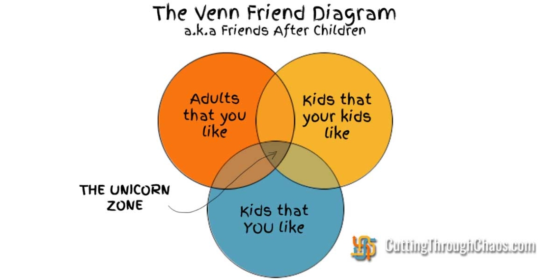 How to make friends when you have kids - Cutting Through Chaos
